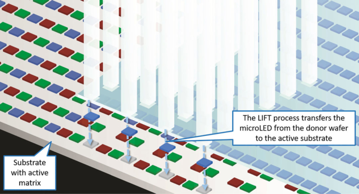 3D-Micromac eliminates critical process bottlenecks to microLED Display ...